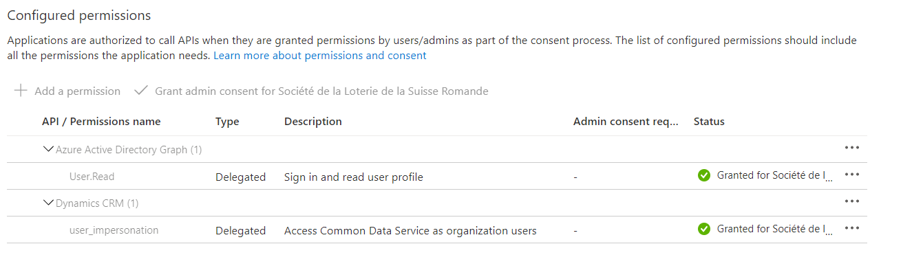 Azure Databricks Tutorial With Dynamics 365 Cds Use Cases Dynamics Chronicles